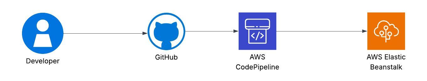 Patience Ogbeba | Cloud Solutions Architect Portfolio